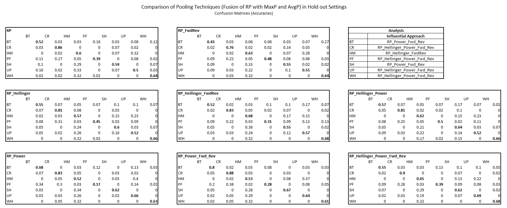 Rank Pooling Approach for Wearable Sensor-based ADLs Recognition